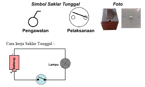 Macam-macam Saklar (Bagian-1) ~ Blog edukasi