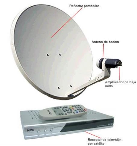 Instalaciones de Telecomunicaciones: Antenas parabólicas, descripción e ...
