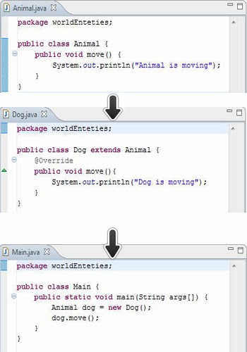 Open Source For Geeks: Overriding Methods in Java - How it works?