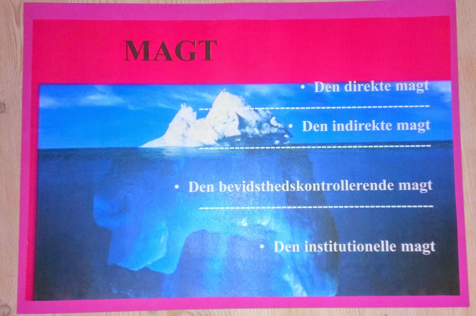 Totalkommunikation - Inspiration og metoder: Magt