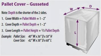 Packaging Supply Answers: Understanding Plastic Poly Bags