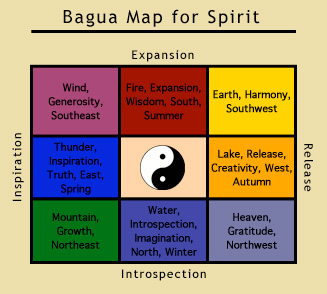 Nova Earth Serenity: Feng Shui is Like Acupuncture for Your Space