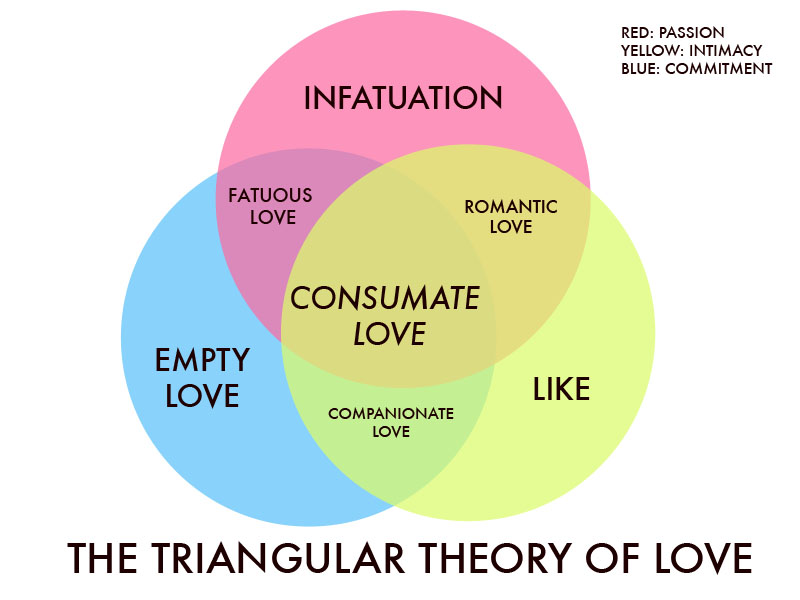 art and craft: art of love