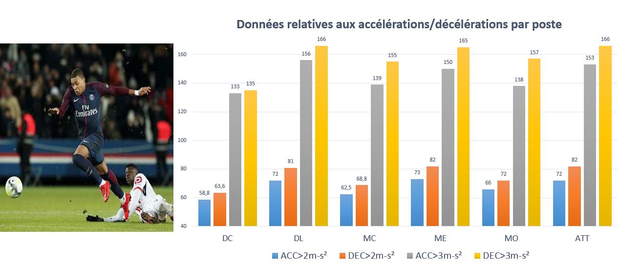 Préparation Athlétique Football: ANALYSES STATISTIQUES ET DONNEES ...