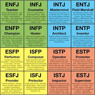Suggested Careers For Myers Briggs Test Personality Types | Social Work ...