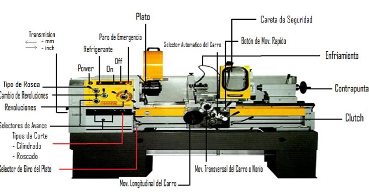 Torno: Seguridad general