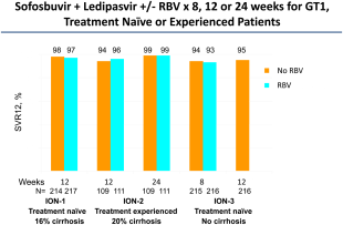 Boost Ii Clinical Trial - Marcus Reid