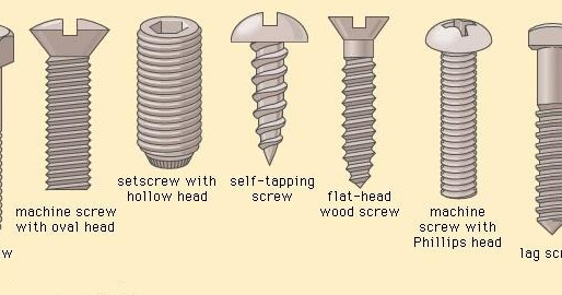 Screw Types - MechanicsTips