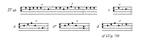 chantblog: Psalm Tones: Tone 4