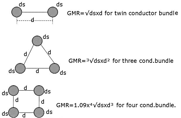Transmission Line Overview: Bundled Conductor’