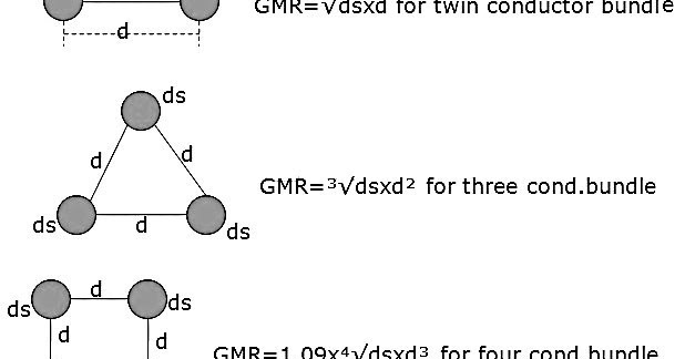 Transmission Line Overview: Bundled Conductor’