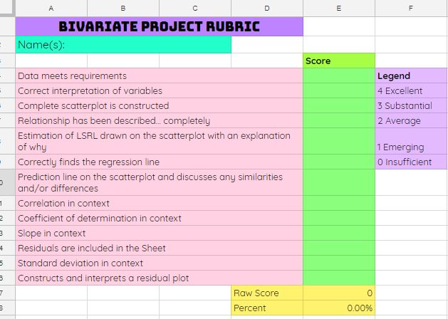 Bivariate Data: A Project