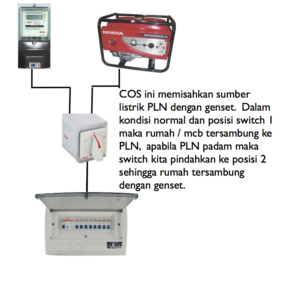 Automatic Transfer Switch: Panel COS (Change Over Switch) / Ohm saklar