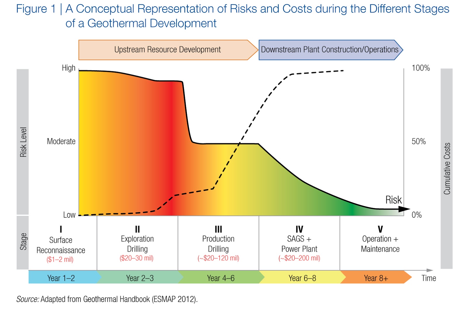 Finance: New Report on Geothermal Resource Risk Mitigation