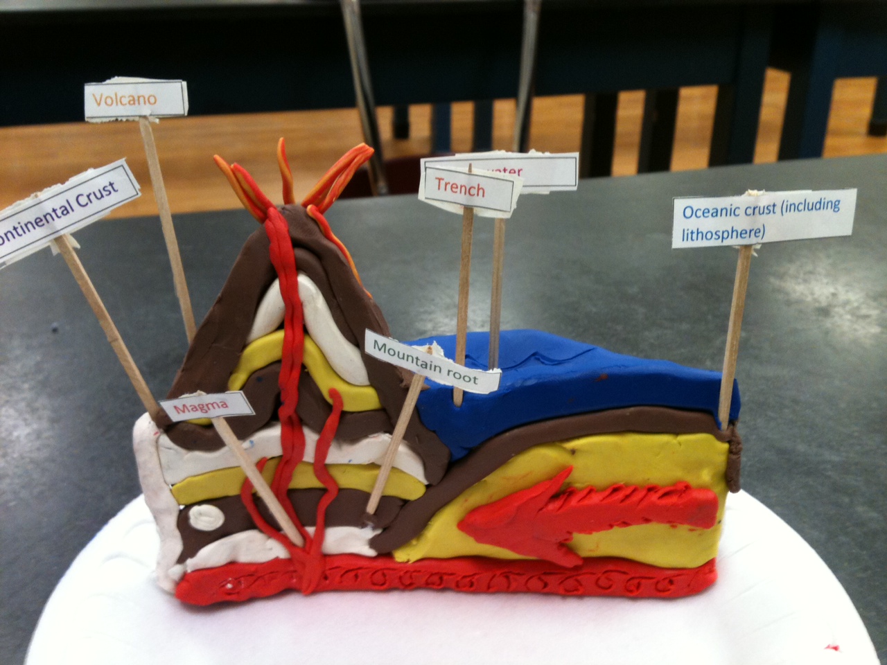Serious Science: Inquiry Lesson - How are Landforms Created?