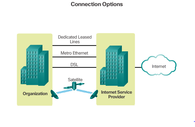 Businesses Internet Connections ~ Cisco news technology