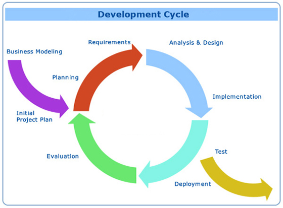 Phoenix Medical Practice - Charlottetown, PEI
