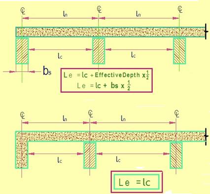 Effective Span of Beams with Different Support Conditions
