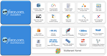 Introduction to Salesforce CRM ~ Its All About Salesforce