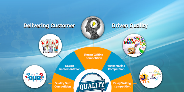 Anangpal Portfolio: Quality Poster