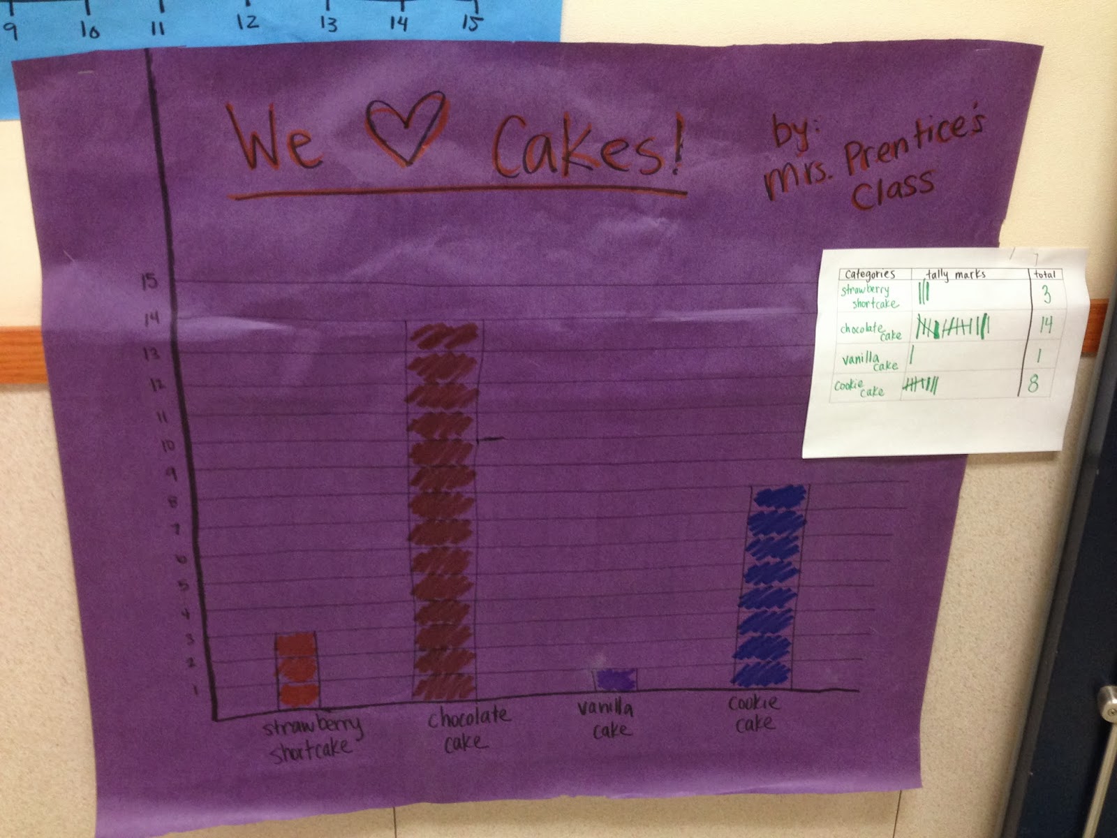 Keep Teaching and Planning!: Graphs, graphs and more graphs!