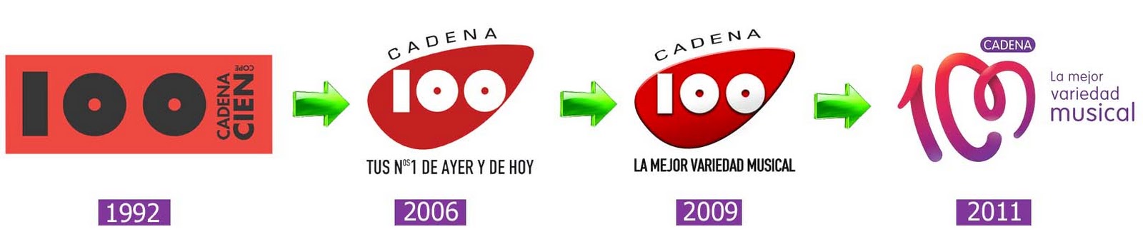 MUNDO DE LA EMPRESA BLOG: MARKETING: El nuevo logo de Cadena 100