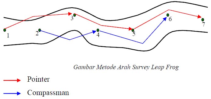 Mapala Green Machine Spirit UNSRI: Cave Mapping (Pemetaan Gua)