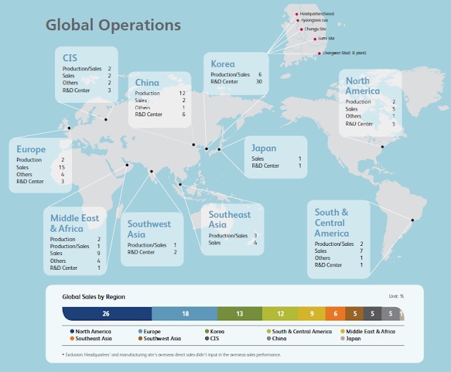 Visible Business: LG: Global operations (2010)