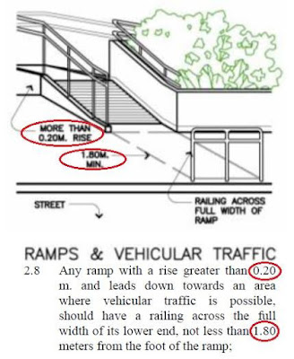 R.A.I.S.O.N.: CONSTRUCTION | Building Laws | 30 Questions (MODERATE ...
