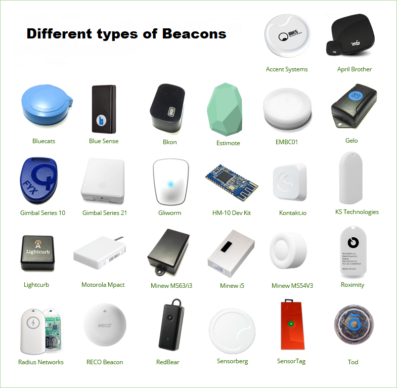 DCDROID - "A blog of the topics related to android app development ...