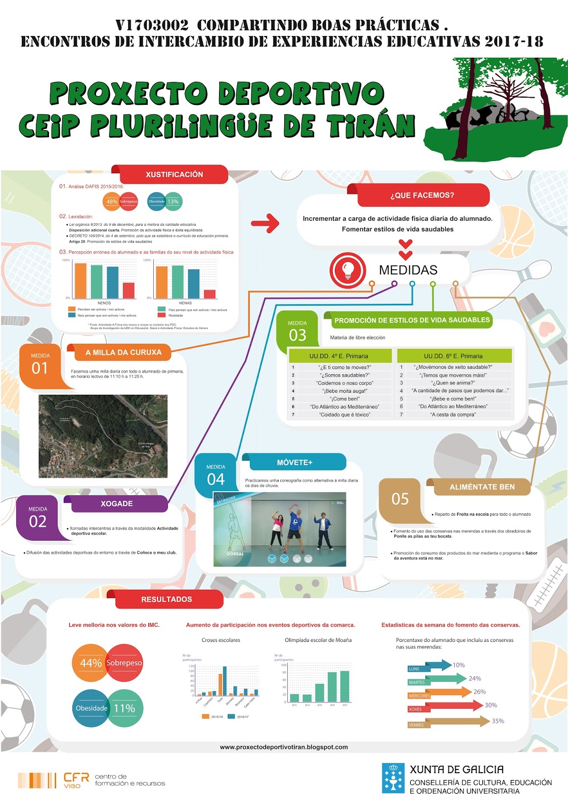 Proyecto Deportivo Tirán: 2017