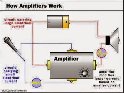 How Amplifier Works ~ Electrical Engineering Pics