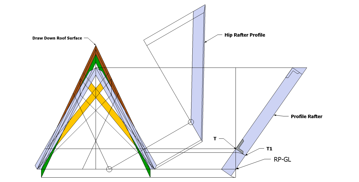Roof Framing Geometry: Saint Andrews Cross