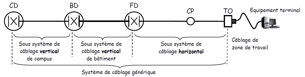 Réseaux et Sécurité Informatique: Les câbles et le câblage