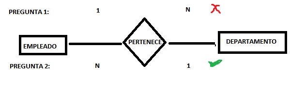 Heli Sulbaran: Diagrama Entidad-Relación