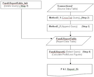 MS-Access And Data Processing-2 ~ LEARN MS-ACCESS TIPS AND TRICKS