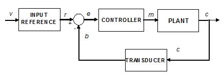 Dasar Sistem Kontrol ~ iniceritakudotkom