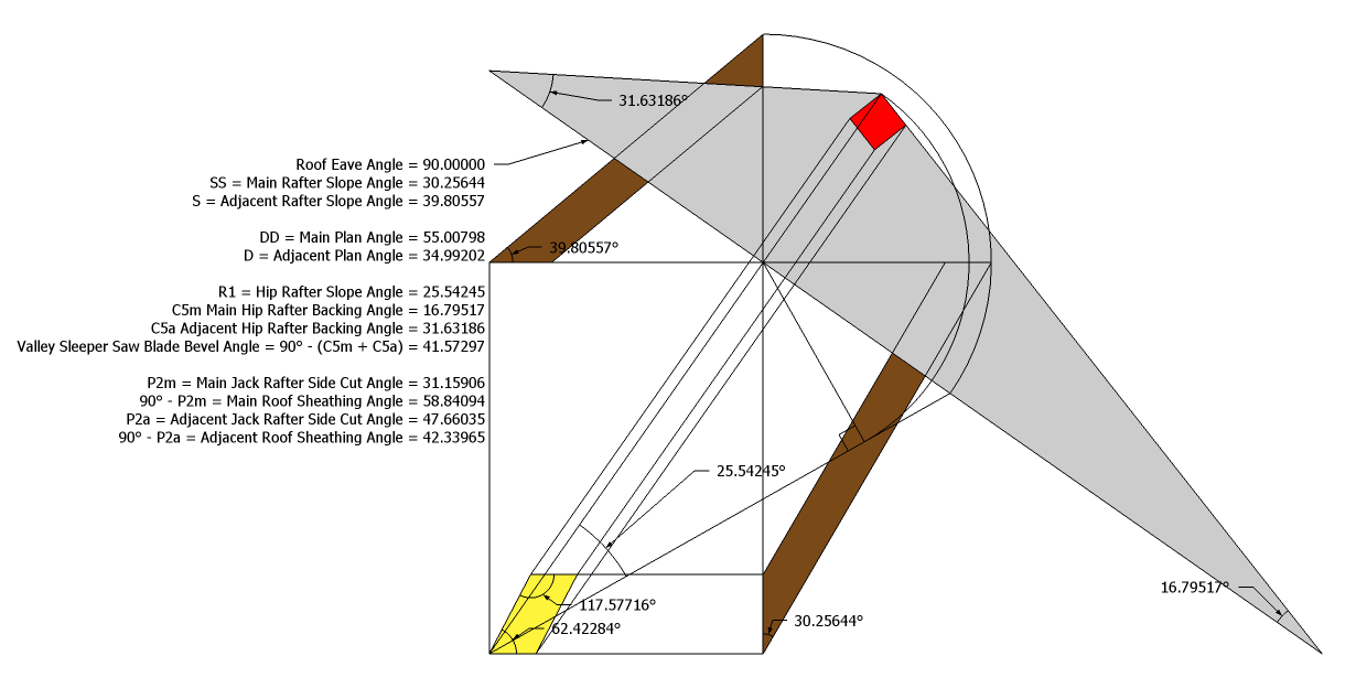 Roof Framing Geometry: Tréteaux Angles Trigonometry Formulas