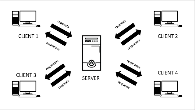 KPD 401 DATABASE SOFTWARE INSTALLATION AND CONFIGURATION: Perisian ...