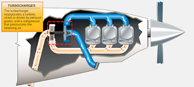 Sources of Pressurized Air - Aircraft Pressurization Systems | Aircraft ...