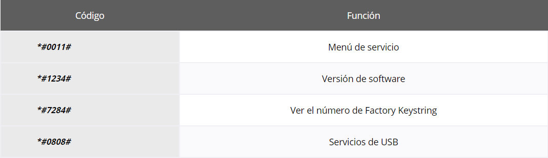 Códigos secretos de tu móvil android que debes conocer
