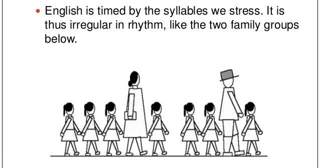 Sound & Spelling Mindmaps: ENGLISH RHYTHM PRACTICE