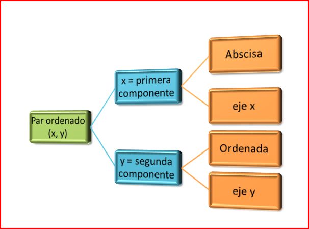 Calculo Diferencial - Par Ordenado