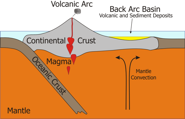 Arc-Related Basins ~ Learning Geology