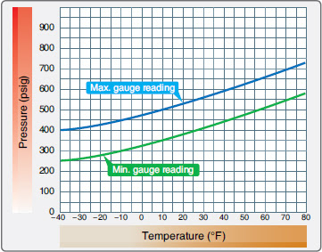 Aircraft Fire Extinguisher System Maintenance