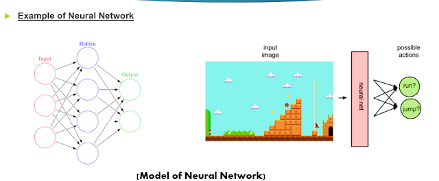 Neuro-Fuzzy Hybrid System in Soft Computing - Computer Science