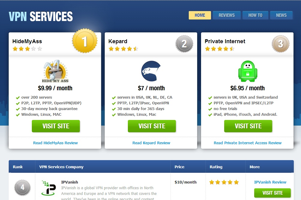 Using A VPN Service How To Hide Yourself Online The Crazy Programmer using-a-vpn-service-how-to-hide-yourself-online-the-crazy-programmer