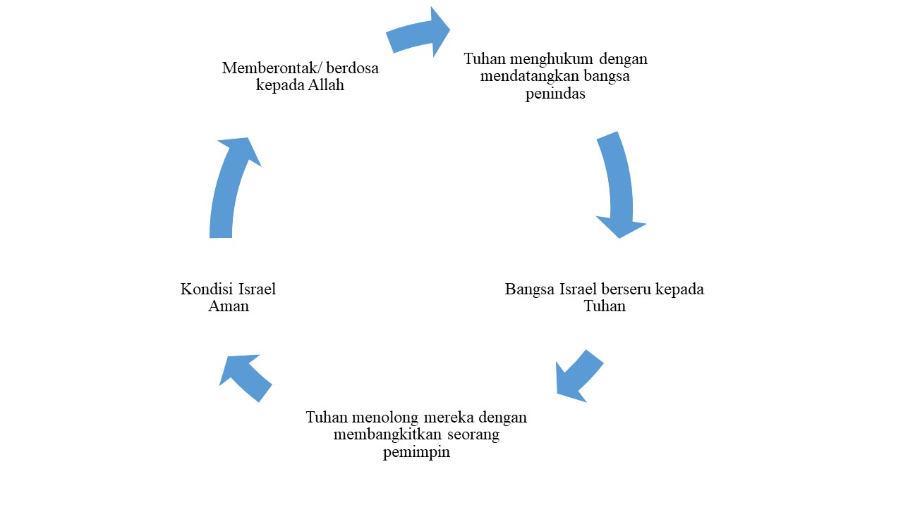 FROM ZERO TO SUPER HERO