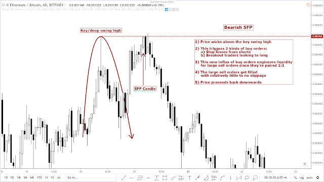 Hsaka- Swing Failure Pattern
