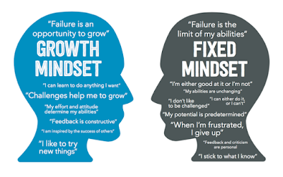 Go 11: How's your mindset?